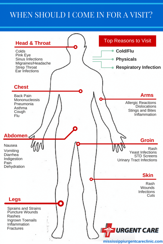 Before You Visit Oxford Urgent Care